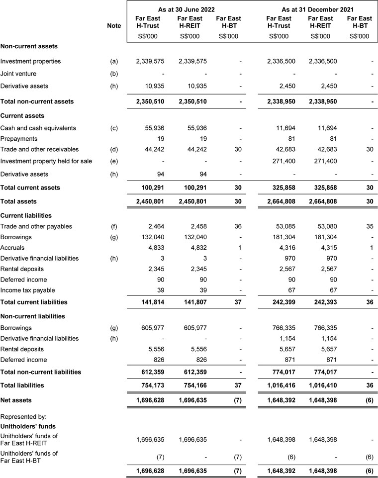 Investor Relations: Financial Performance